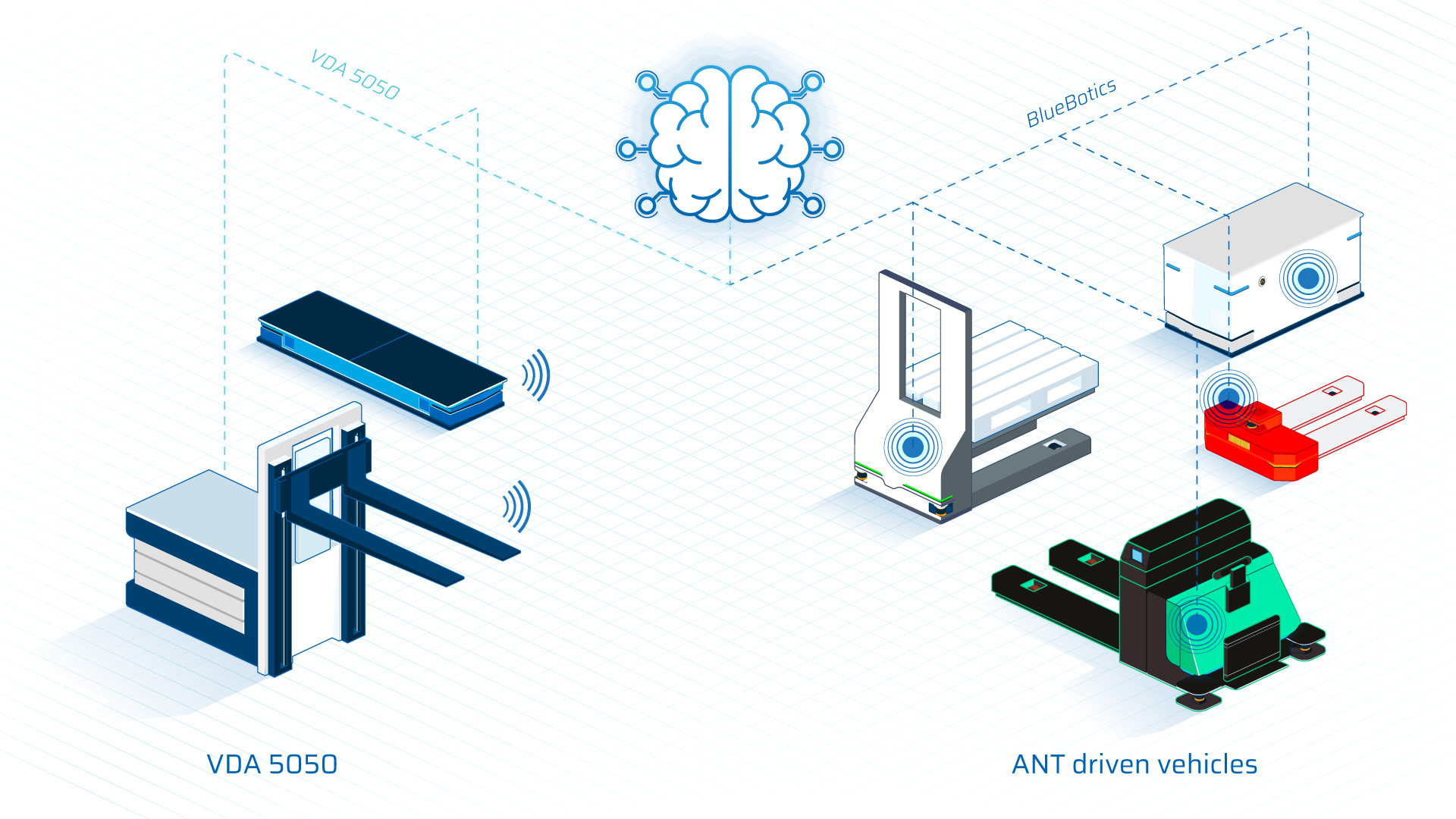 ANT server AGV/AMR Fleet Manager by BlueBotics