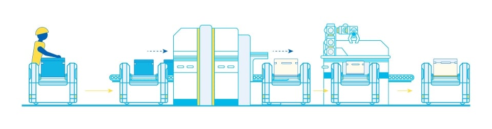 Automated Guided Vehicles - The Right Material Handling Solution for ...