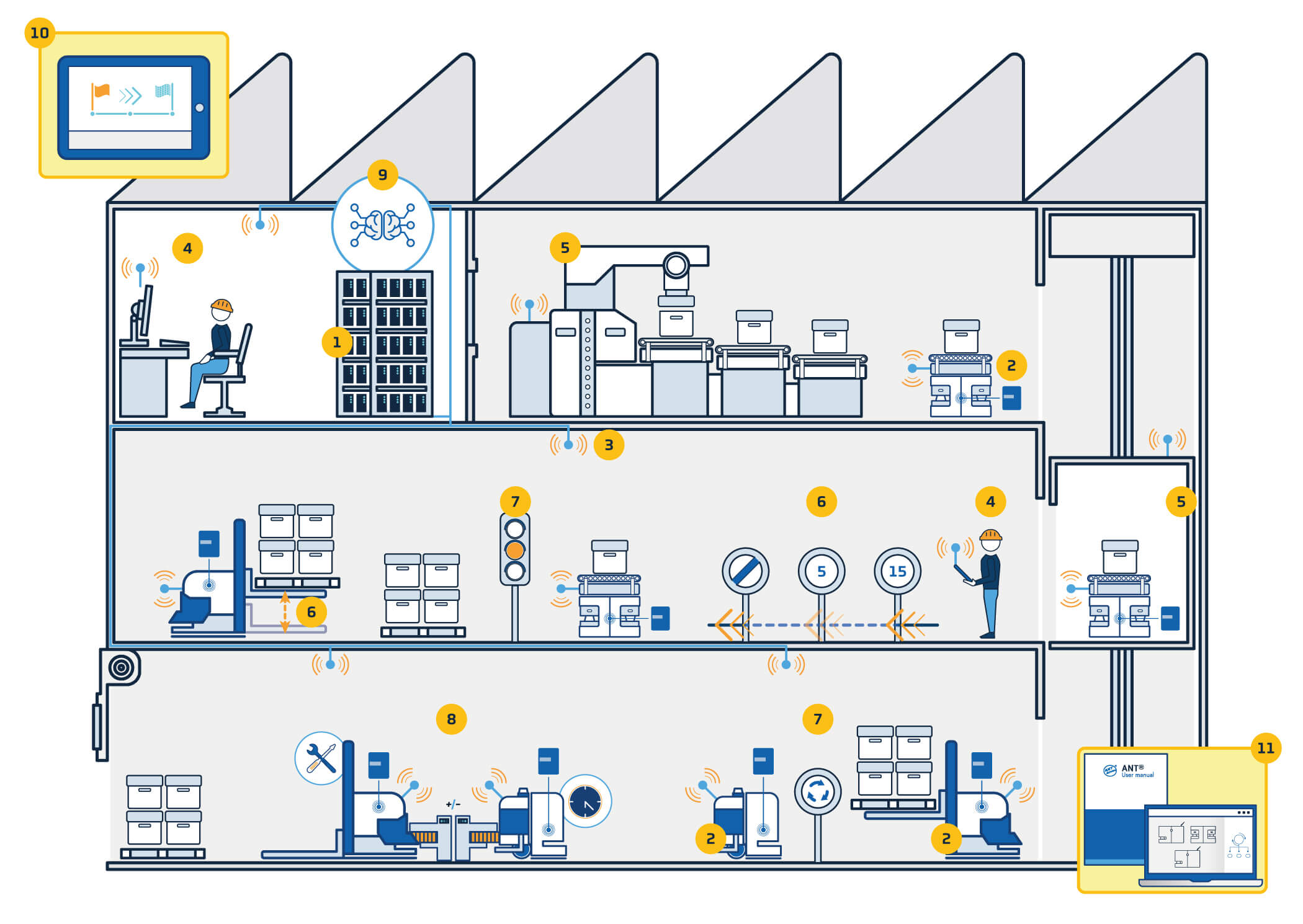ANT Natural Navigation For AGVs, Automated Forklifts and AMRs